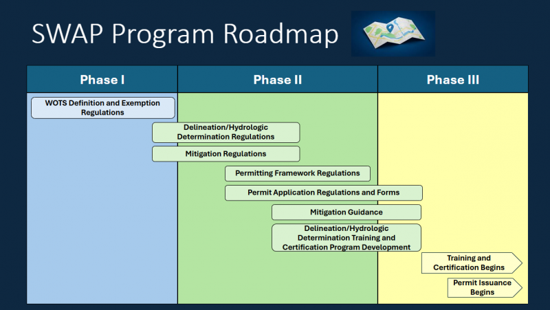 Waters of the State – MDEQ